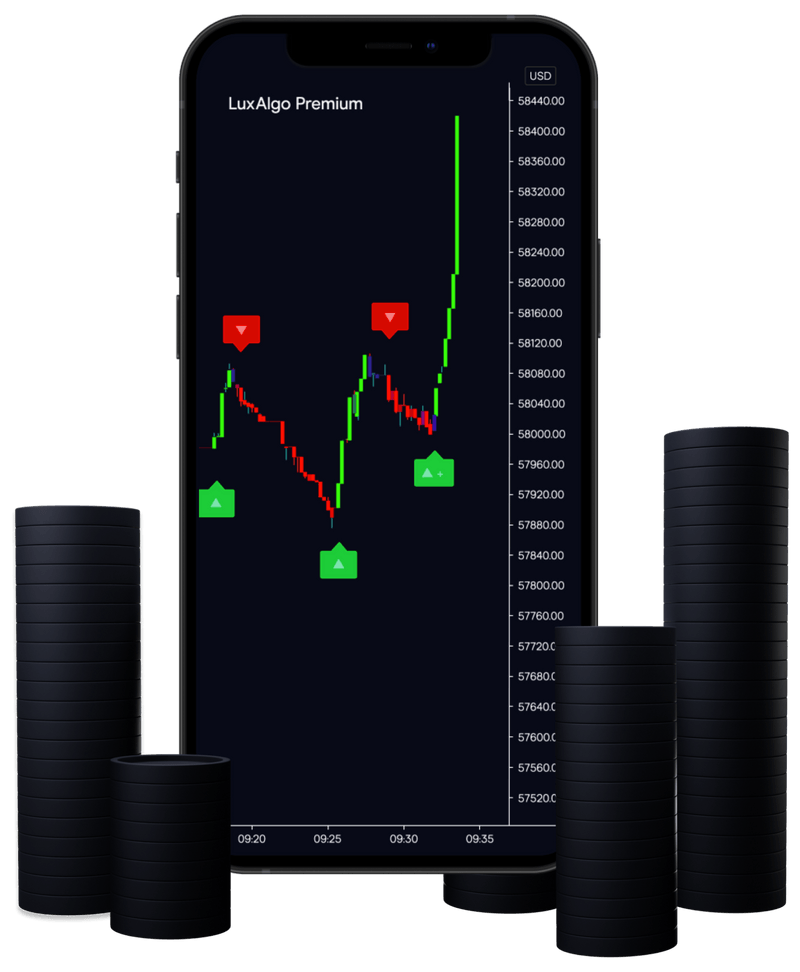 LuxAlgo — Next-gen Stock, Crypto, & Forex Indicators
